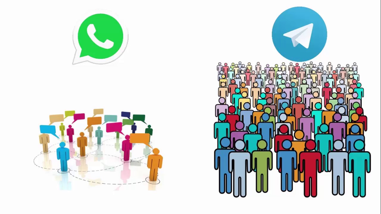 Telegram app features | Secret chat app | Tech Right 2016 - YouTube