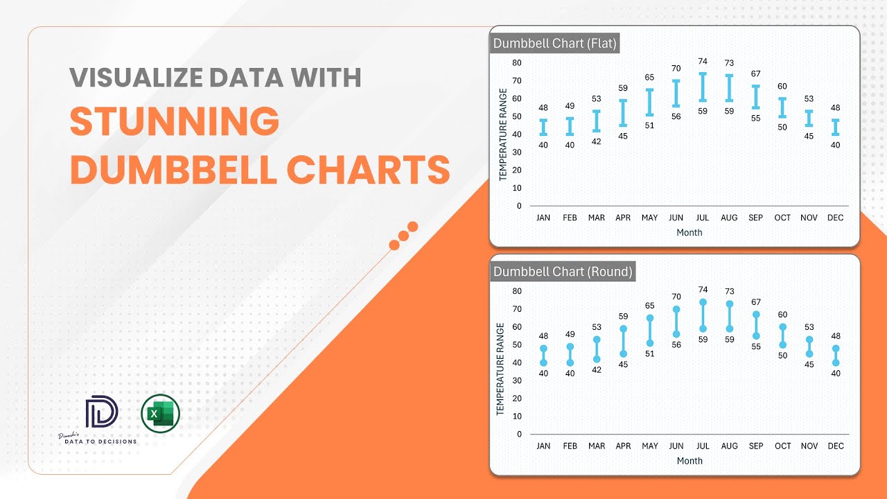 How To Create A Dumbbell Chart Flat And Round In Excel Youtube