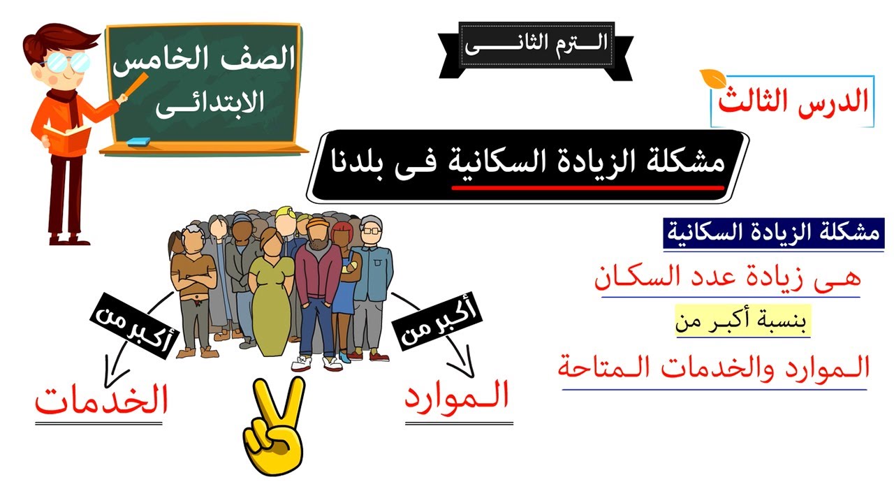 مشكلة الزيادة السكانية فى بلدنا للصف الخامس الابتدائي Youtube