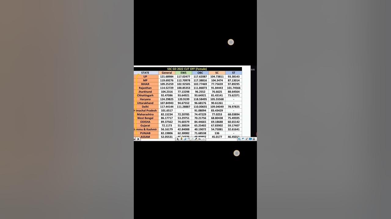 Ssc Gd Female Cut Off 2022 YouTube ssc-gd-female-cut-off-2022-youtube