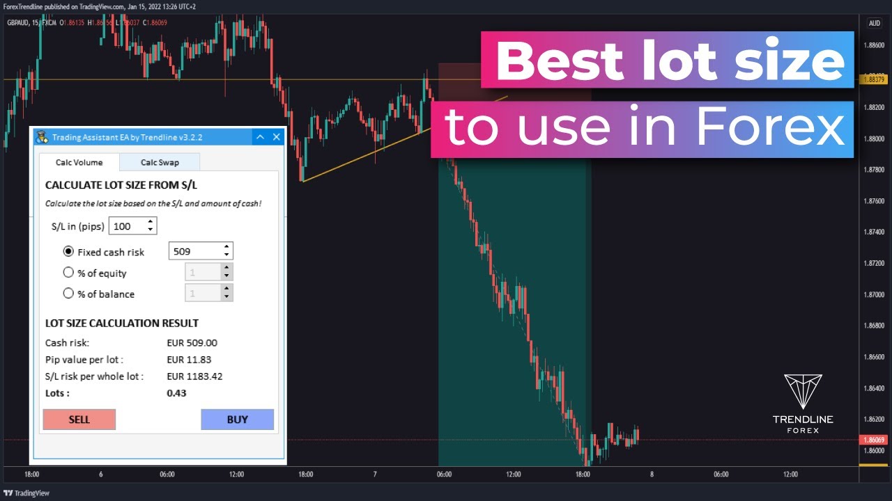 How to use right lot size in trading - YouTube