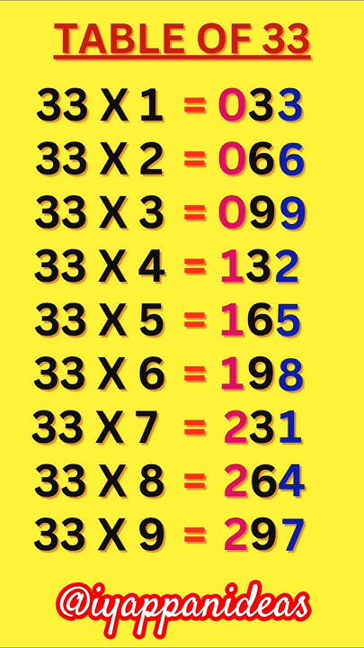 TABLE OF 33|MULTIPLICATION TABLE OF 33|33TABLE TRICKS|FAST ...
