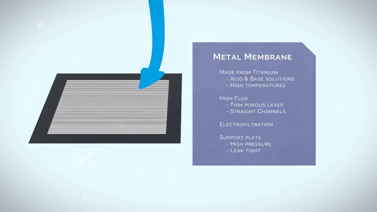 Metal Membranes - YouTube