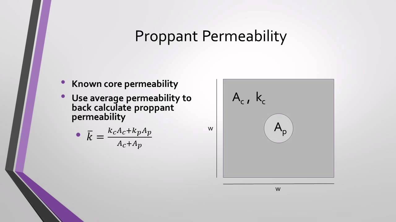 Flow in Hydraulic Fractures: A Comparative Analysis of Proppant ...