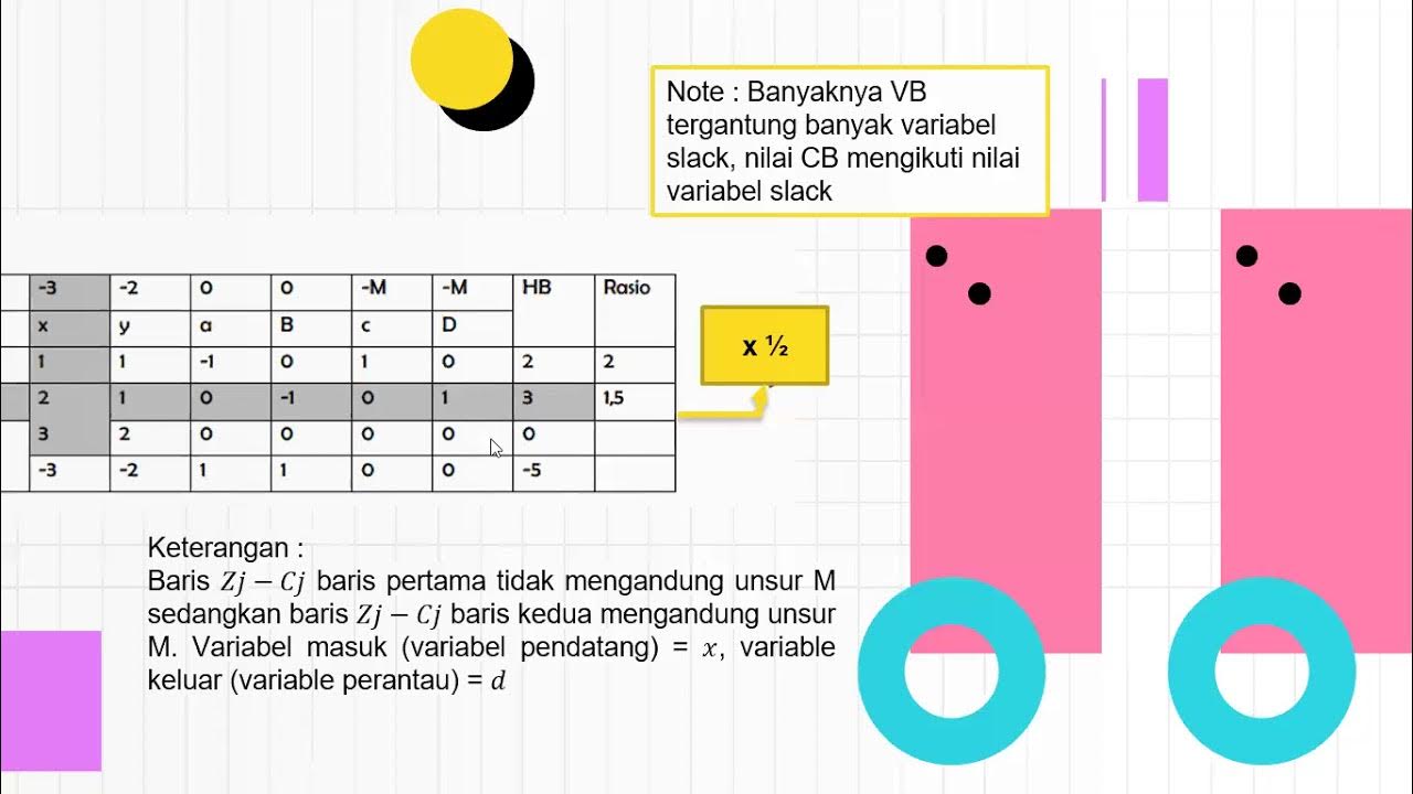 Program Linear: Metode M Charnes - YouTube