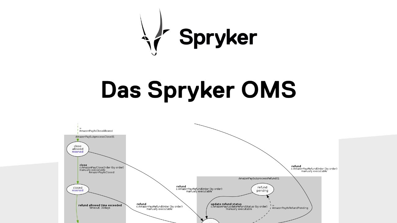 Spryker: Einführung in das Order Management System (OMS) - YouTube
