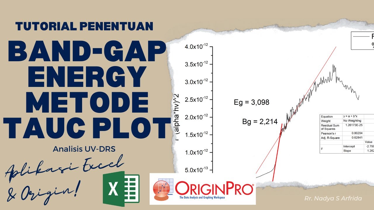 Tutorial Penentuan Band Gap Energy Metode Tauc Plot menggunakan ...