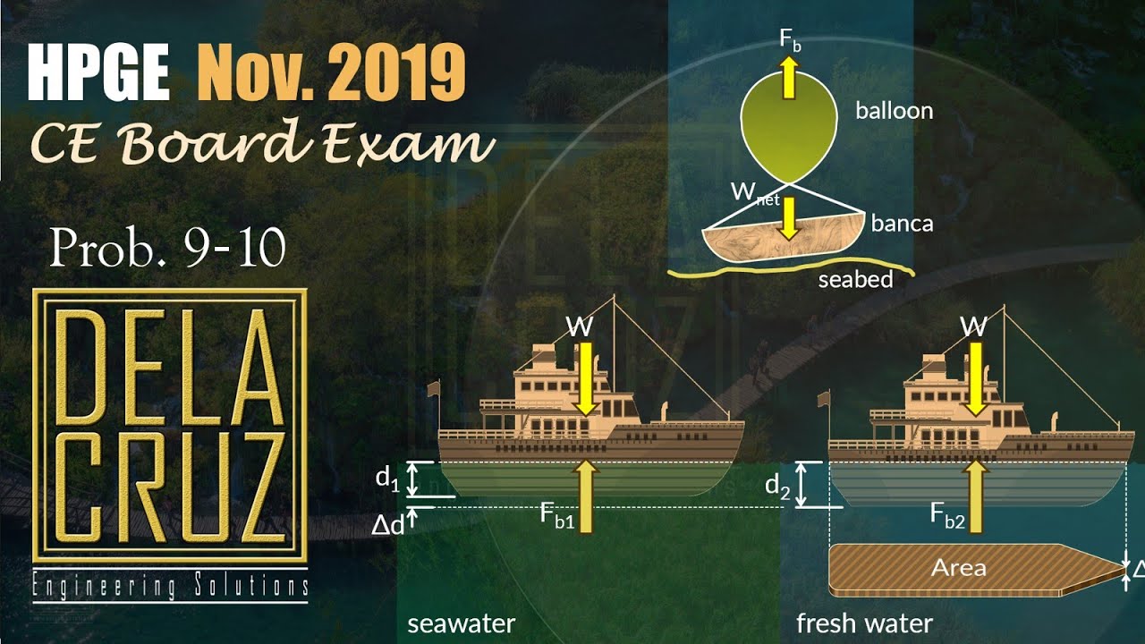 2019-November CELE HPGE (Nos. 9-10) - YouTube