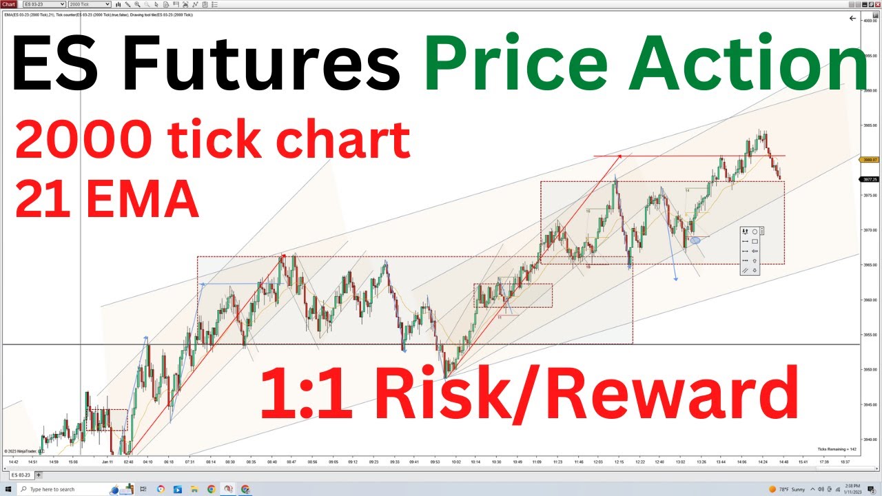 ES Futures Trading Jan, 11 | up day | - YouTube
