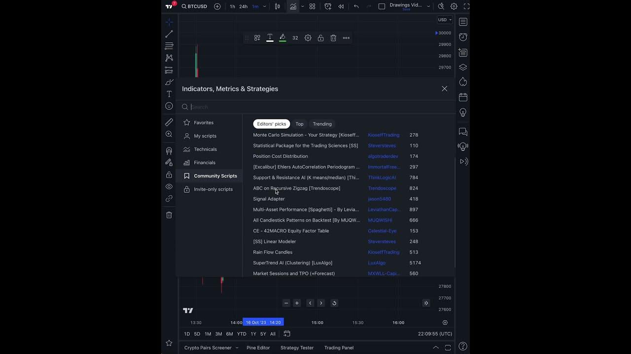 What Are Open Source Trading Indicators? Meet Pine Script - YouTube