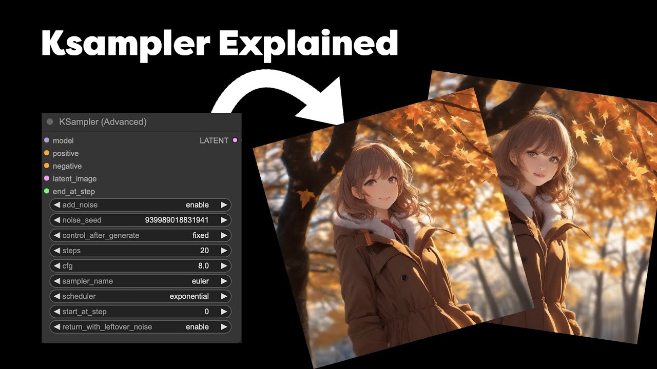 Comfy Ui K Sampler Explained How Ai Image Generation Works Simple Explanation Youtube