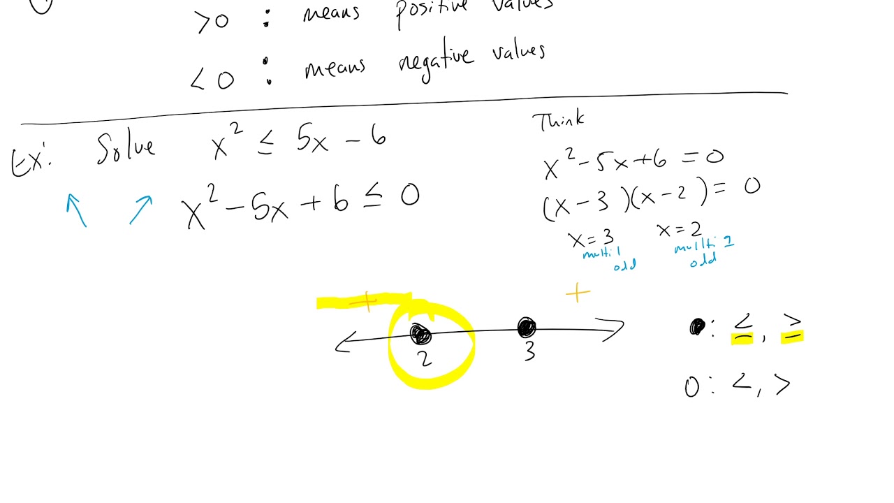 a2-5-9-solving-polynomial-inequalities-youtube