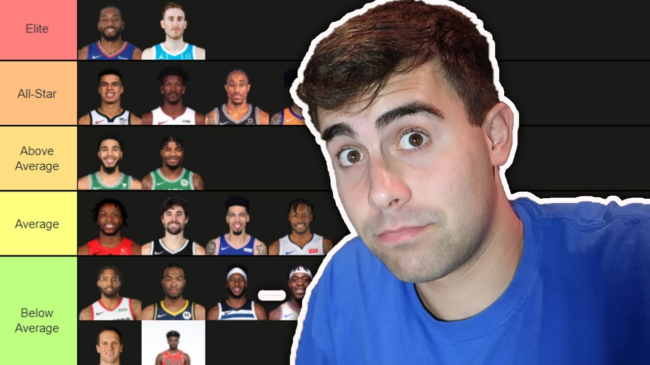 RANKING EVERY NBA 2021 STARTING SMALL FORWARD! - YouTube