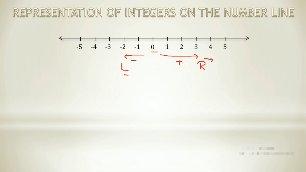 Integers Class 6 । Part 1 - YouTube