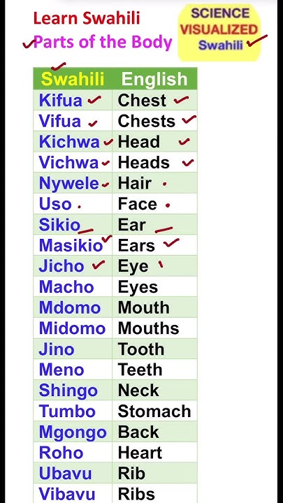 Jicho | Learn Swahili | Parts of the body #learnswahili #education# ...