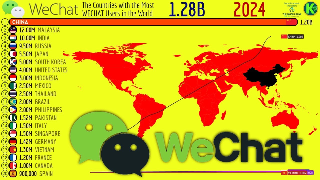 The Countries with the Most WECHAT Users in the World - YouTube
