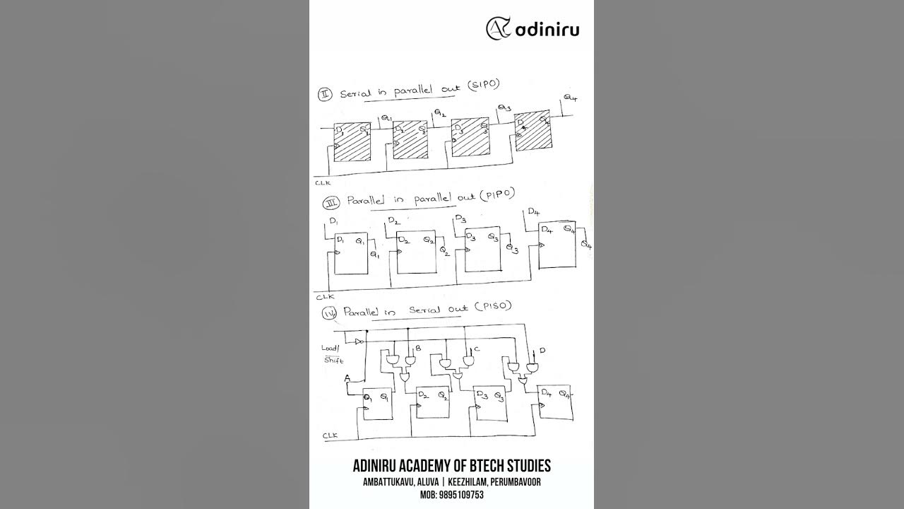KTU 2019 S3 CS LSD MOD 5 | Theory Paper | Adiniru Academy | Logic ...