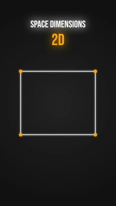 Space Dimensions From 0d To 4d Relaxing Physics Codingchallenge Shorts Ytshorts Viral