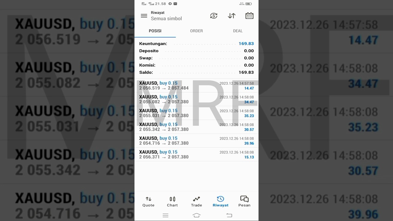 Scalping Strategy Sharp Entry GOLD | XAUUSD - YouTube