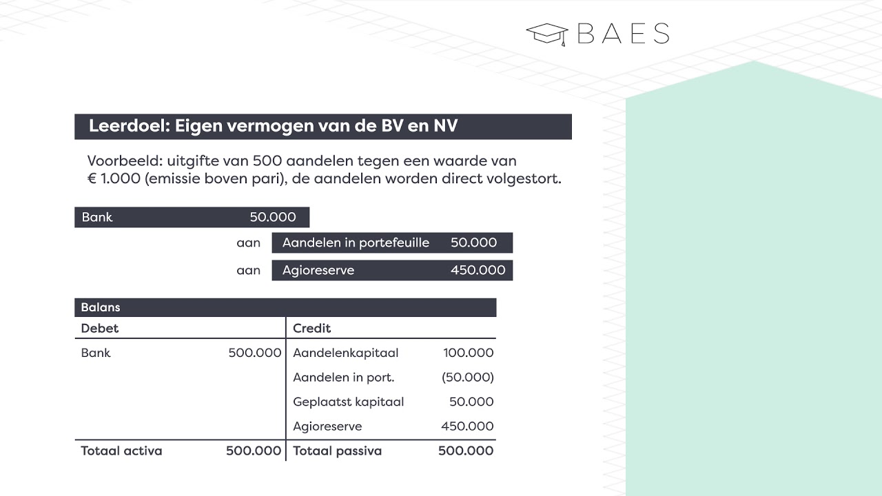 Eigen vermogen van de BV en NV - BAES Education - YouTube