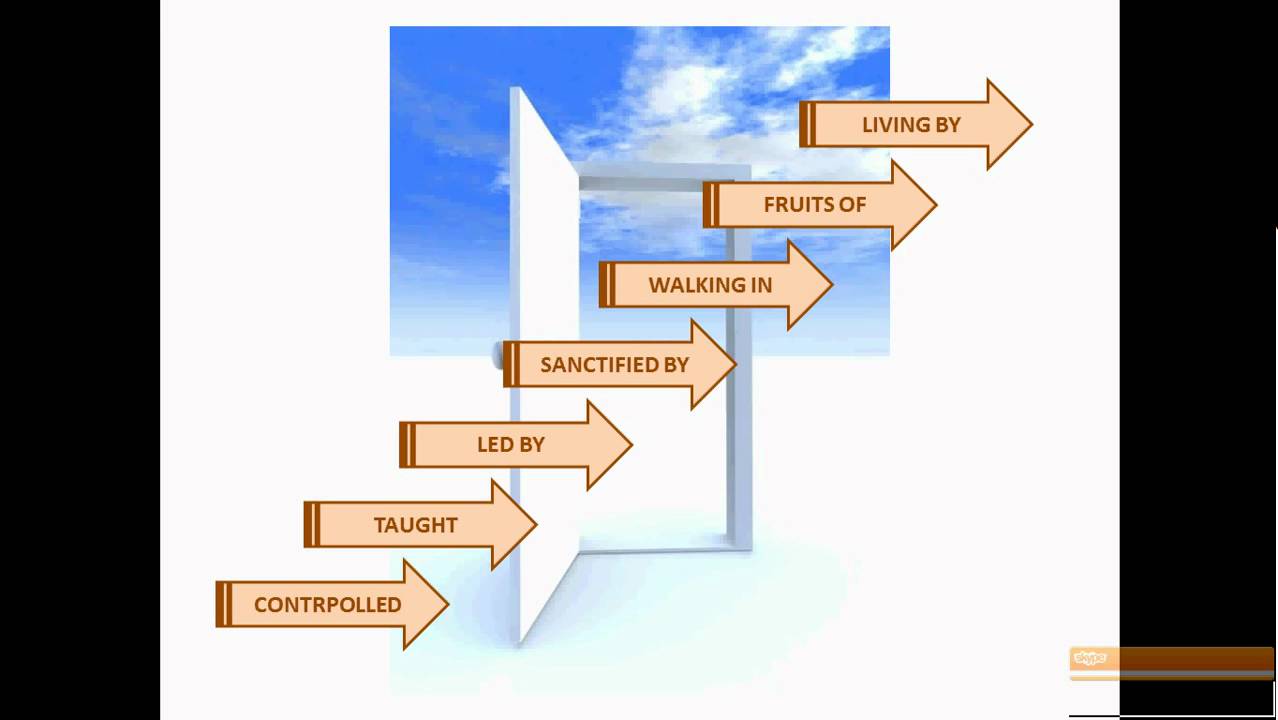 Developing My Relationship With The Holy Spirit avi YouTube developing-my-relationship-with-the-holy-spirit-avi-youtube