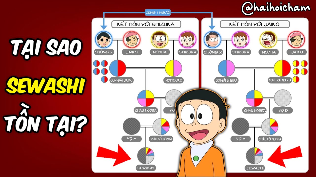 Vì Sao Sewashi Còn Tồn Tại? Những Giả Thuyết Giải Thích Cách Tạo Ra ...