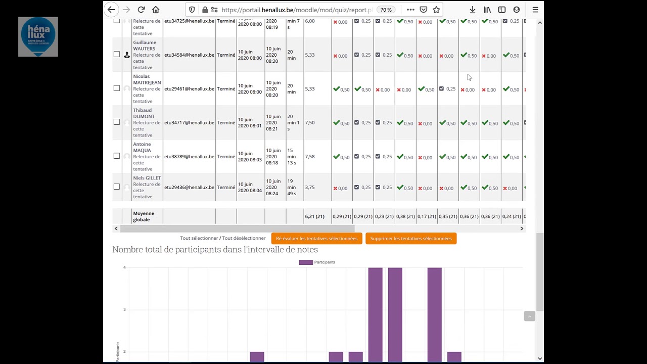Explorer les résultats d'un test Moodle - YouTube