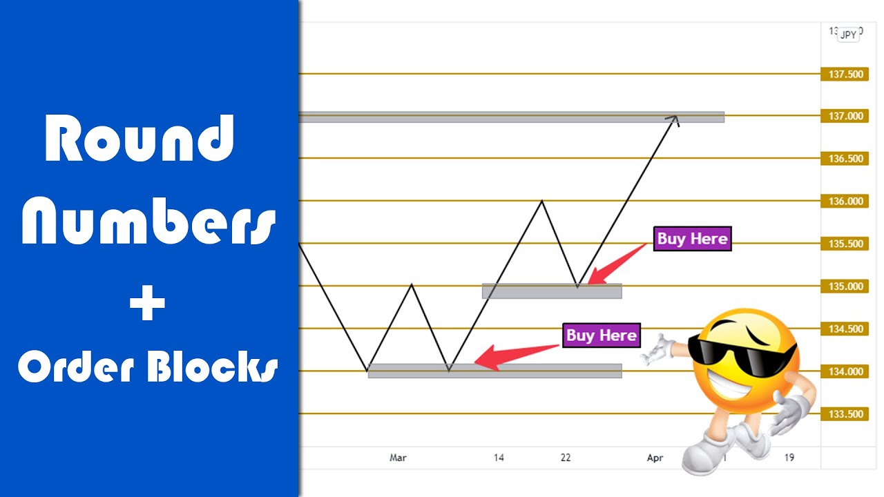 Order Blocks + Round Numbers = Profits 🤑🤑🤑 - YouTube