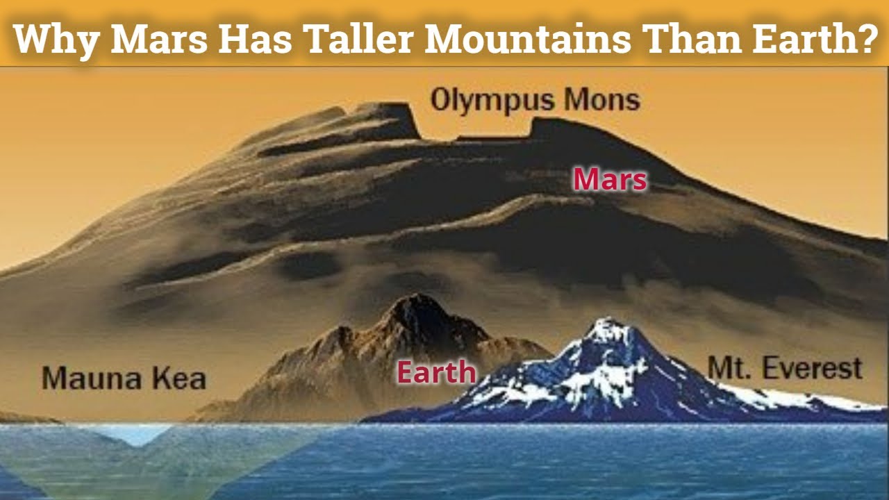 Secret Behind Mars' Sky-High Mountains | Earth vs. Mars - YouTube