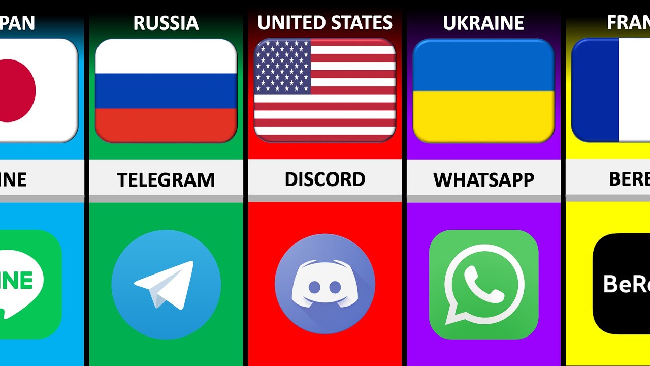 Social Network From Different Countries | Country Comparison - YouTube