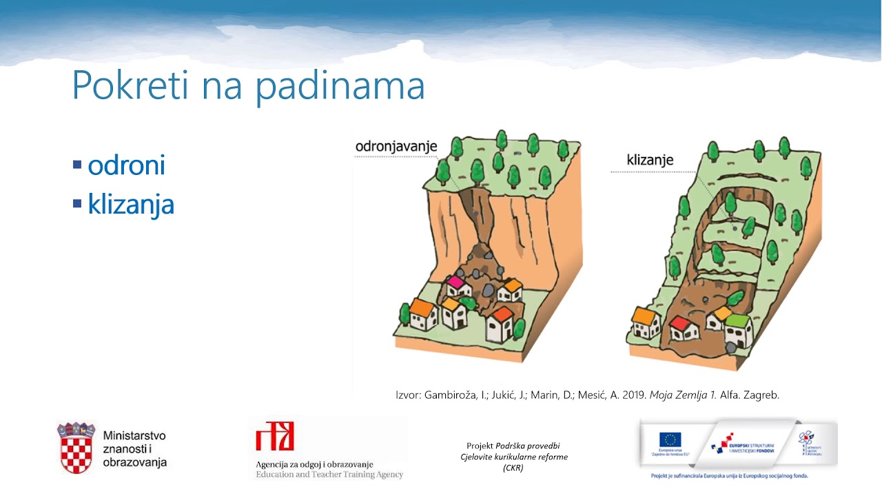 Geografija 5. r. OŠ - Promjenjivost reljefa pod utjecajem vanjskih ...