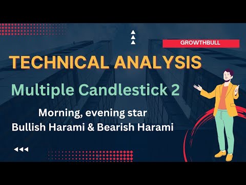 Technical Analysis । Multiple Candlestick Pattern 2 ! Harami, Morning ...