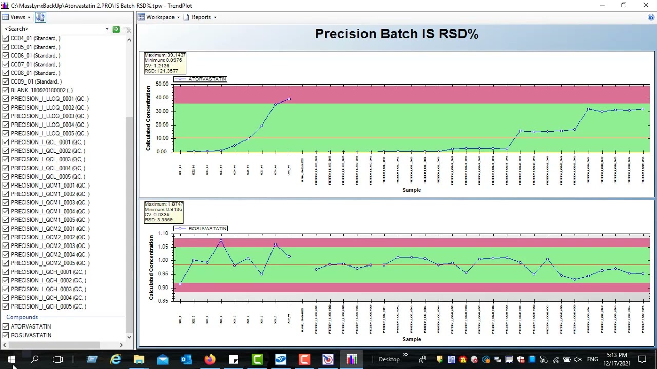 MassLynx_TrendPlot - YouTube