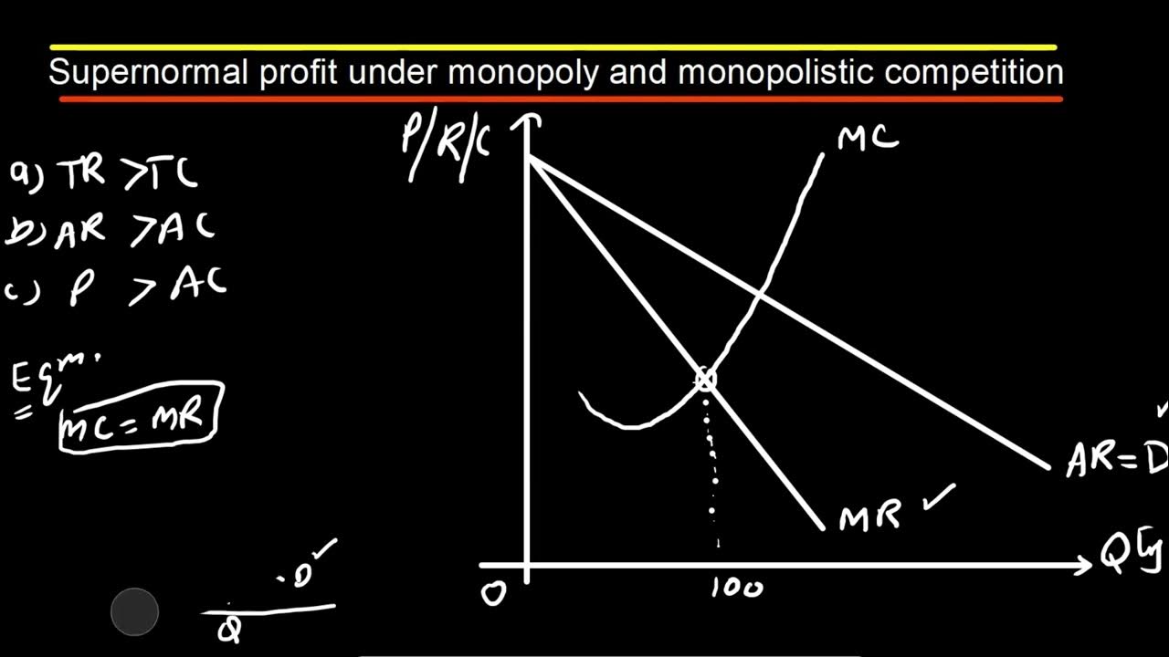 supernormal profit in monopoly & monopolistic competition graphs | super normal profit 9708 ...