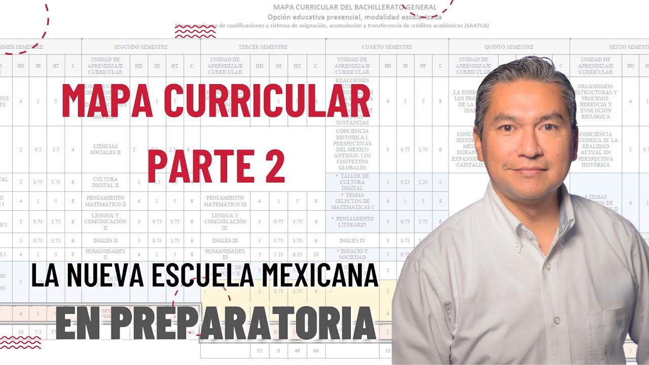 La Nueva Escuela Mexicana en preparatoria - Mapa Curricular 2 - YouTube