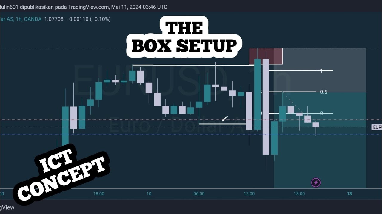 Eurusd Analysis Uses Box Setup - The Easiest Entry Model? - ICT ...