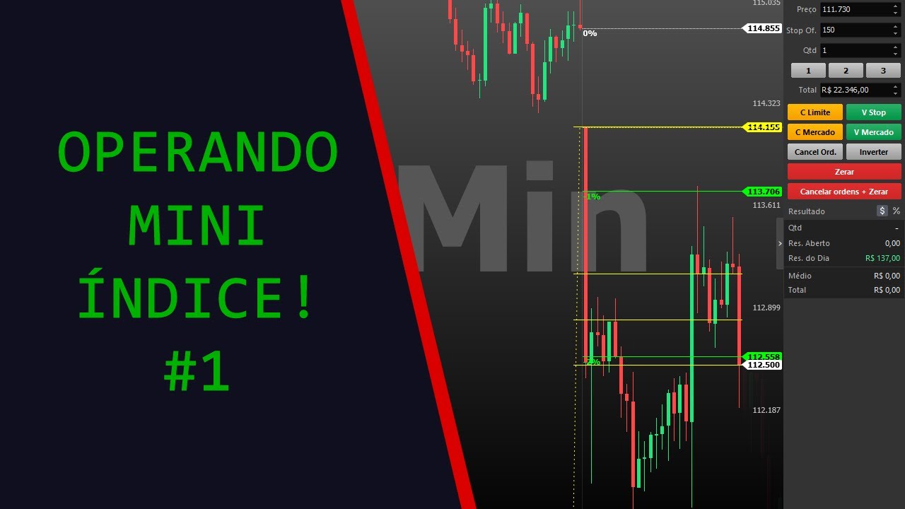 Operando Mini Índice em Exame de Mesa - Price Action - Day Trade #1 ...