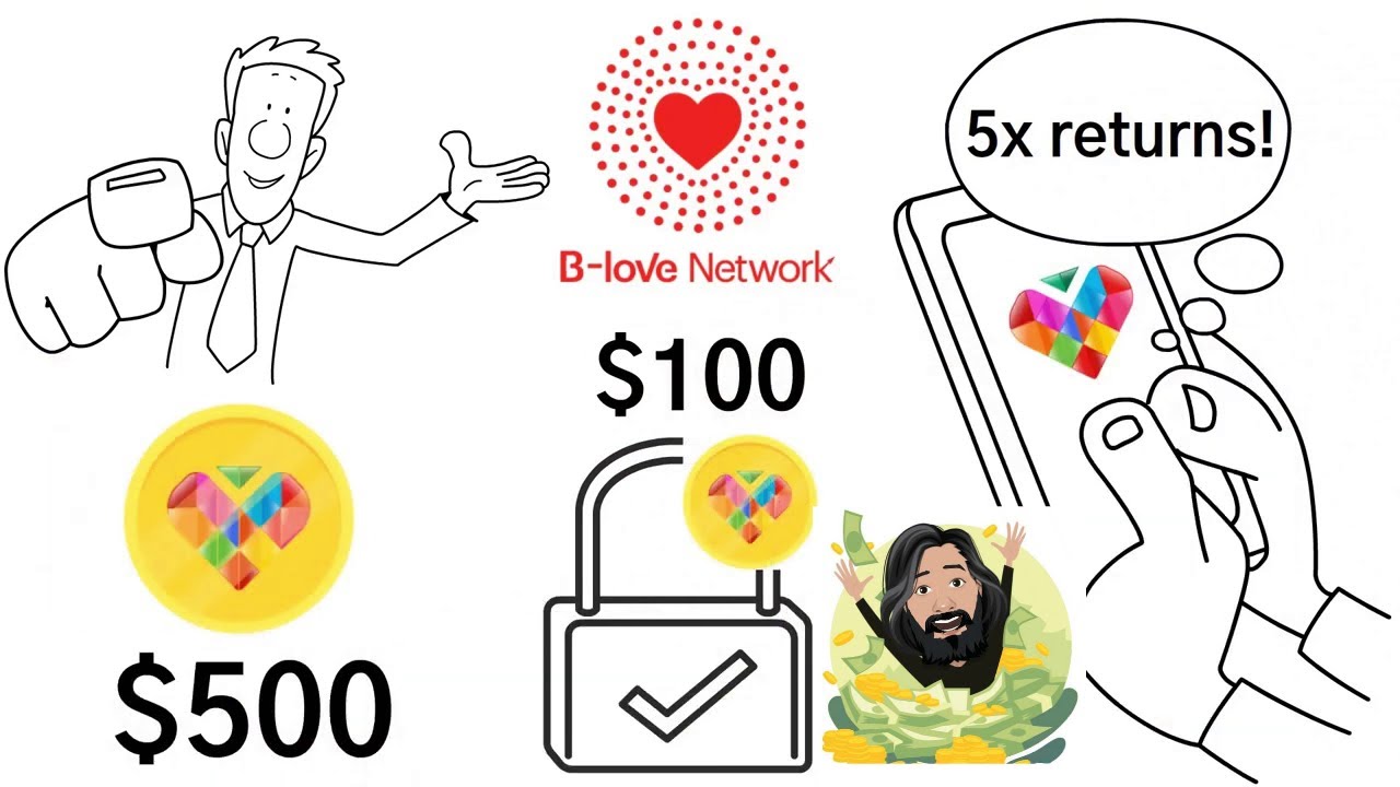 What Is B love Network Urdu B Love Network Kya Hai BLove Network what-is-b-love-network-urdu-b-love-network-kya-hai-blove-network