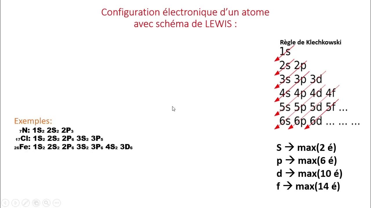 Configuration électronique d'un atome avec schéma de Lewis - YouTube