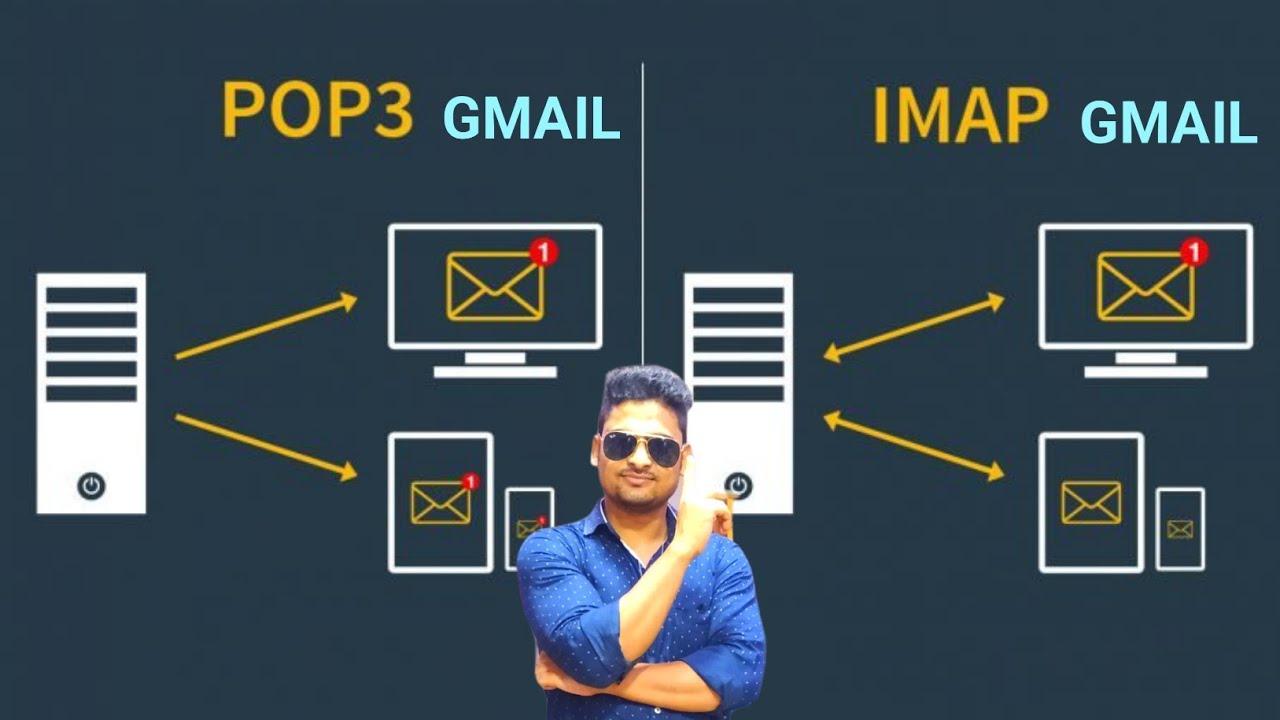 Types of Gmail Account - POP3 vs IMAP in Hindi l Personal vs Business ...
