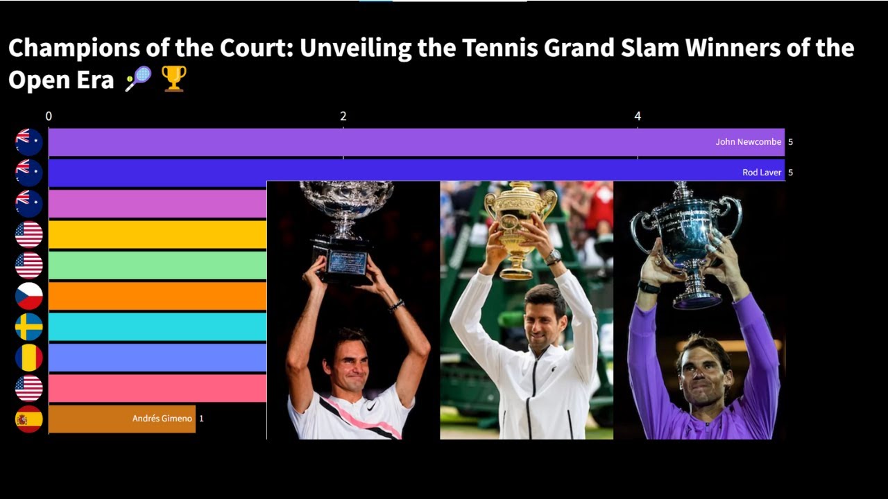 Grand Slam Men's Singles Champions - Open Era Tennis Records - YouTube