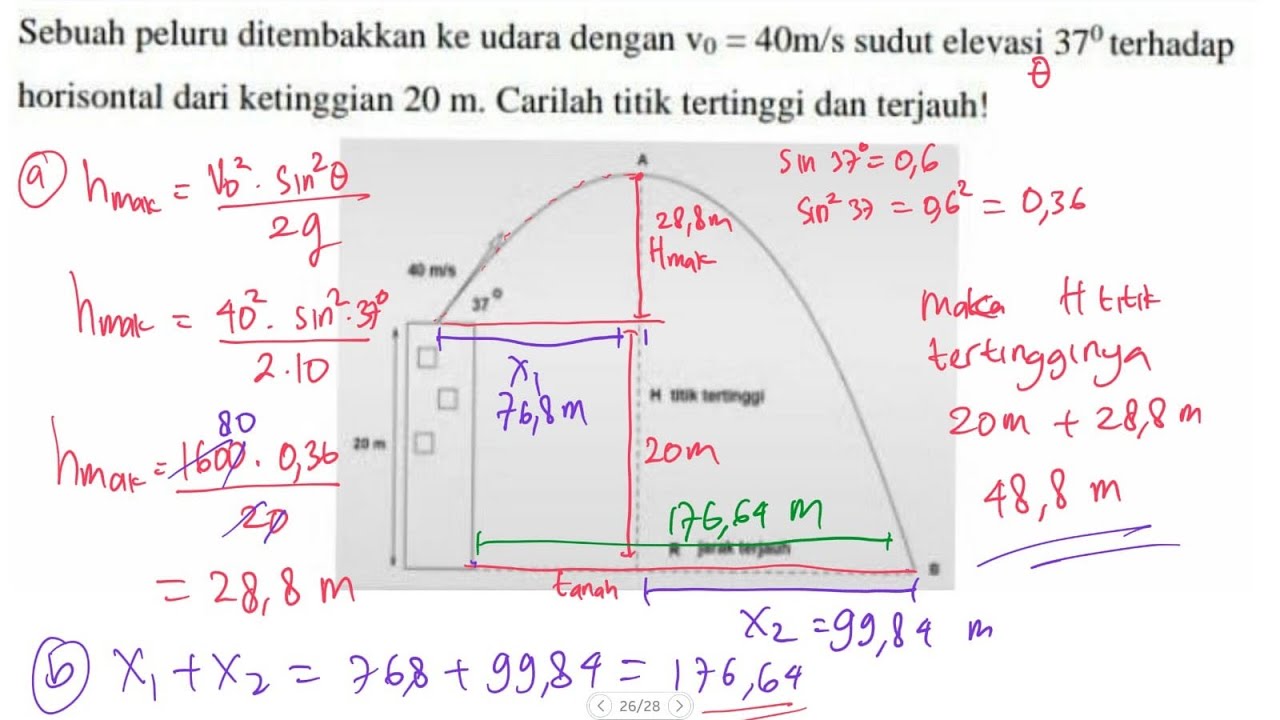 Pembahasan Soal Parabola Solusi Fisika, 44% OFF