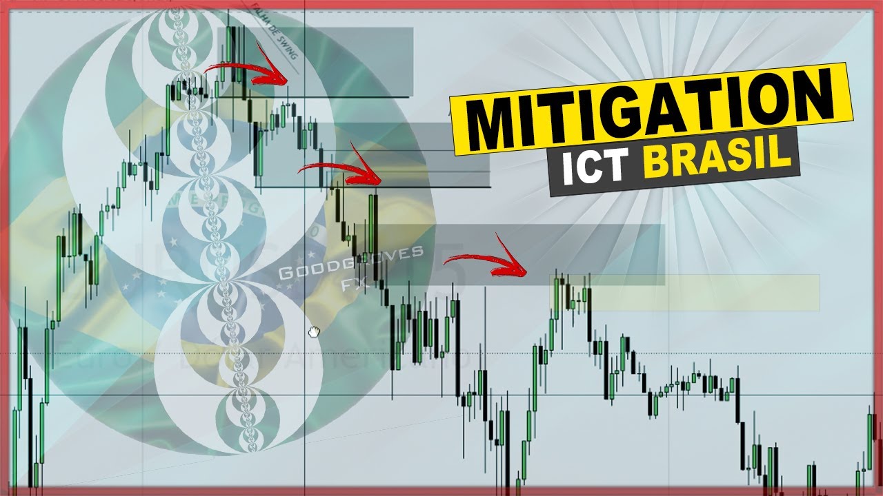 Aula sobre Mitigation Blocks - ICT BRASIL - YouTube