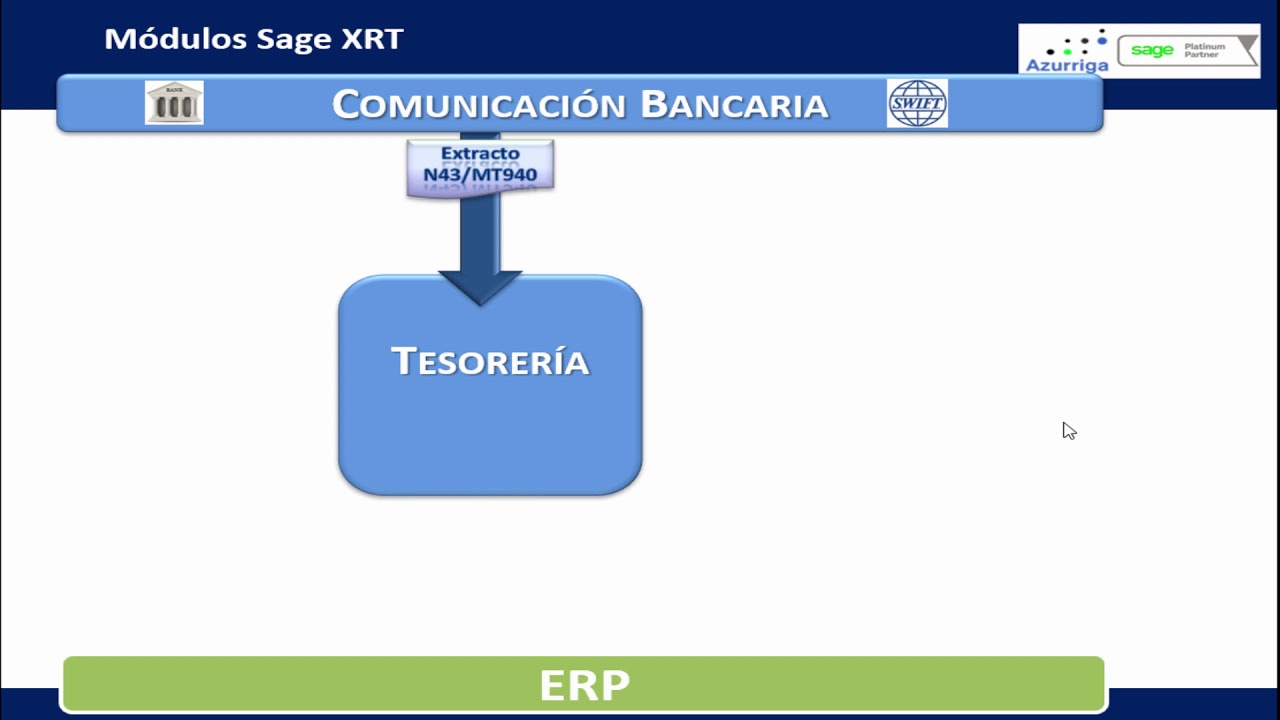 Módulos de Sage XRT Treasury - YouTube