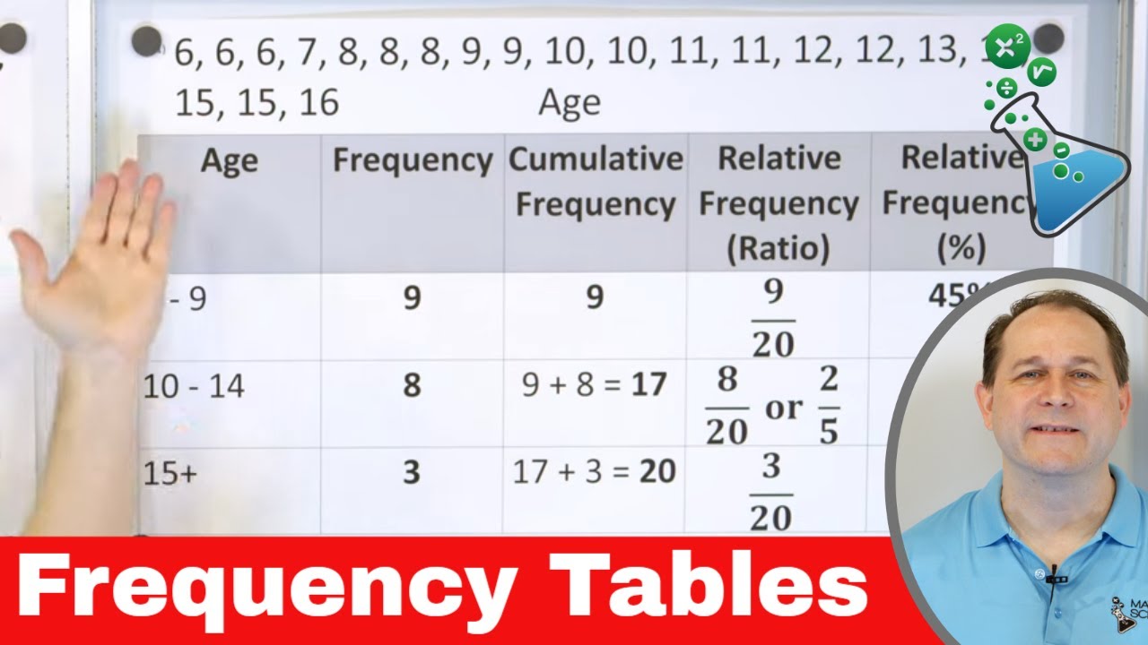 Simple Frequency Table