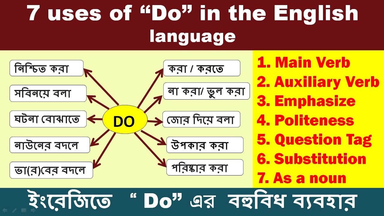 7 uses of “Do” in English || ইংরেজিতে “ Do” এর ৭ টি আবশ্যকীয় ব্যবহার ...