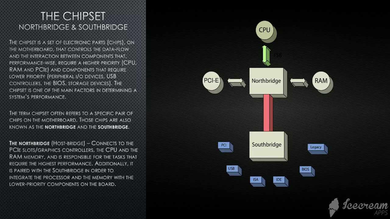 Hardware Fundamentals: 10 The Chipset - YouTube