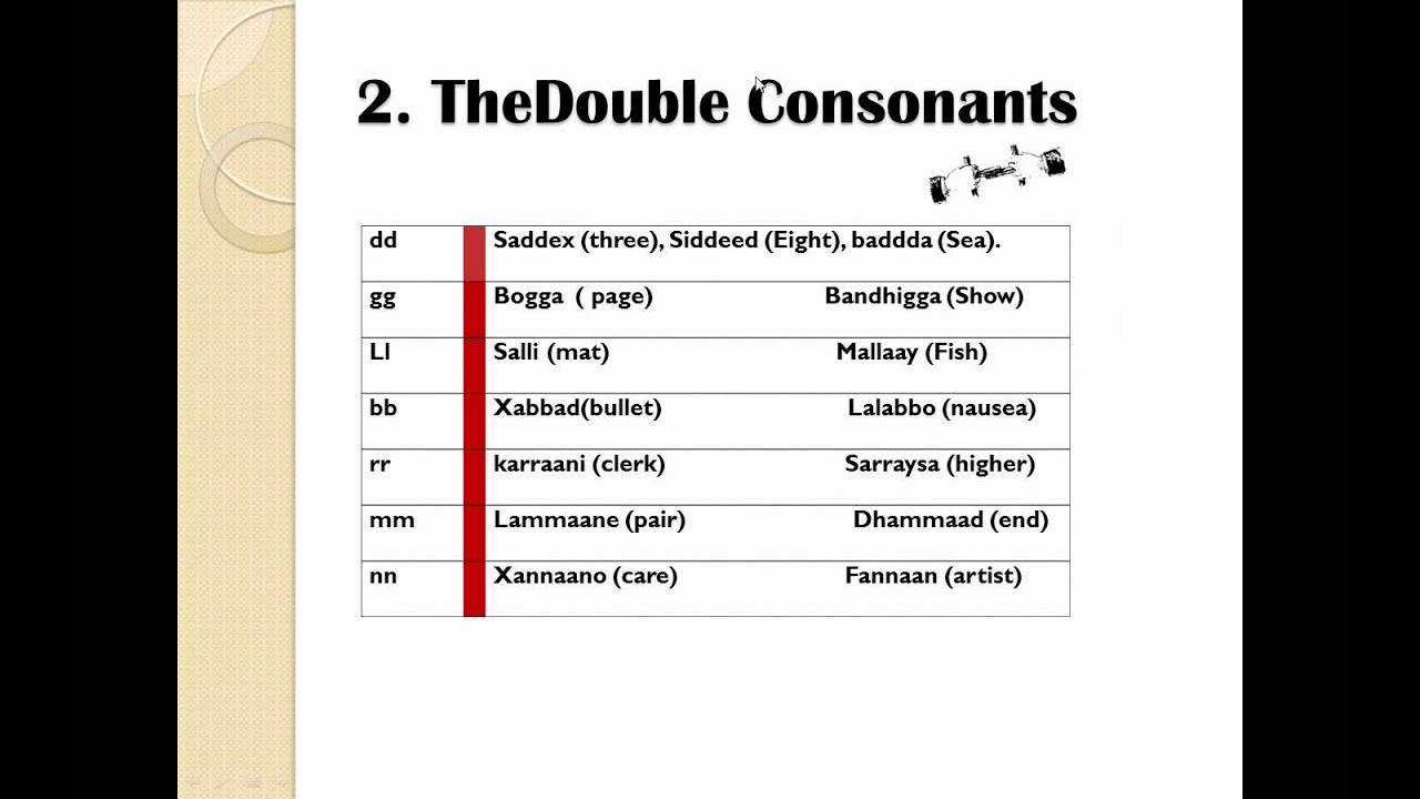 Somali Alphabet Sounds