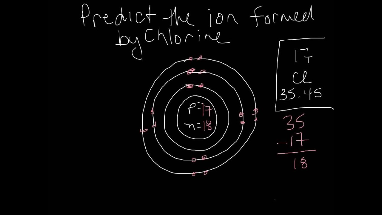 ion -chlorine - YouTube