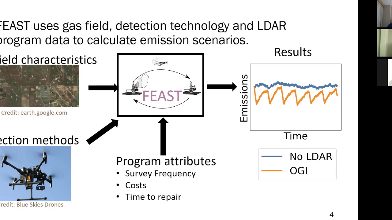 FEAST Introductory Webinar - YouTube